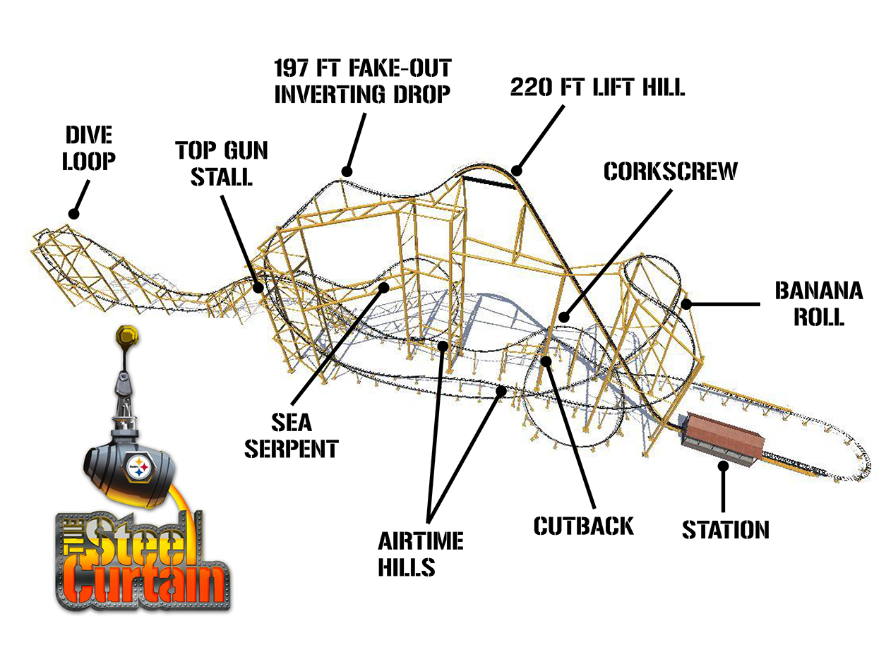 Tallest Pieces of Track Installed On Kennywood's Steel Curtain Roller ...